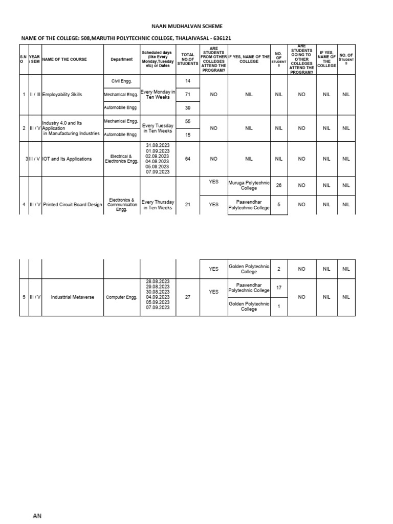 508 Maruthi Polytechnic College | PDF | Computer Engineering | Computing