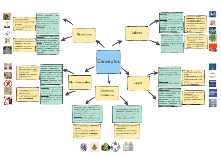 Mapa conceptual “Conceptos”.pdf | Descargar gratis PDF | Derechos humanos | Derechos