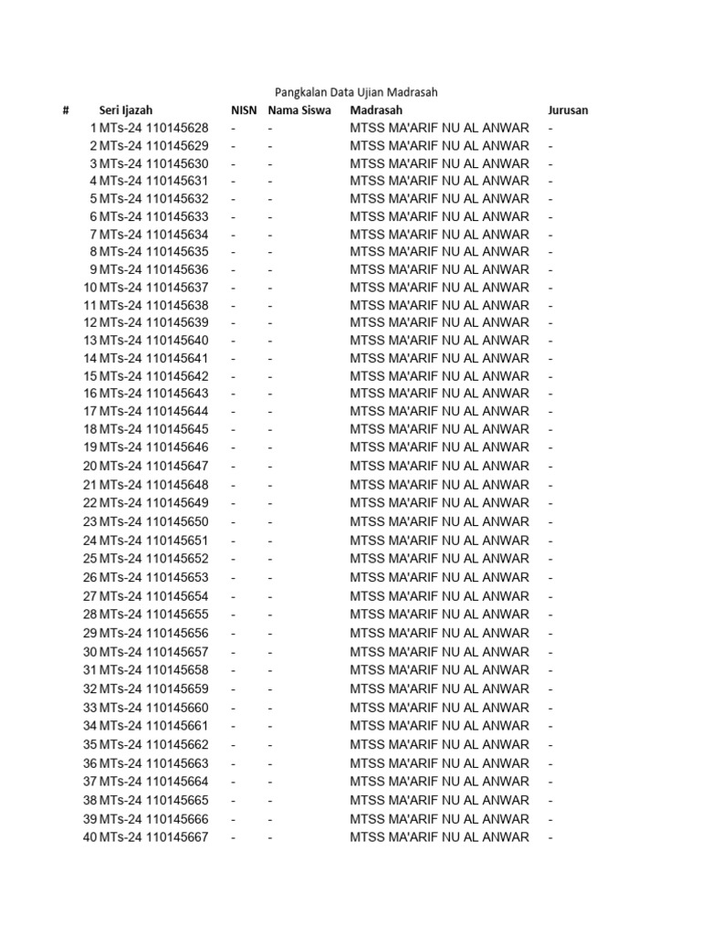 Pangkalan Data Ujian Madrasah | PDF