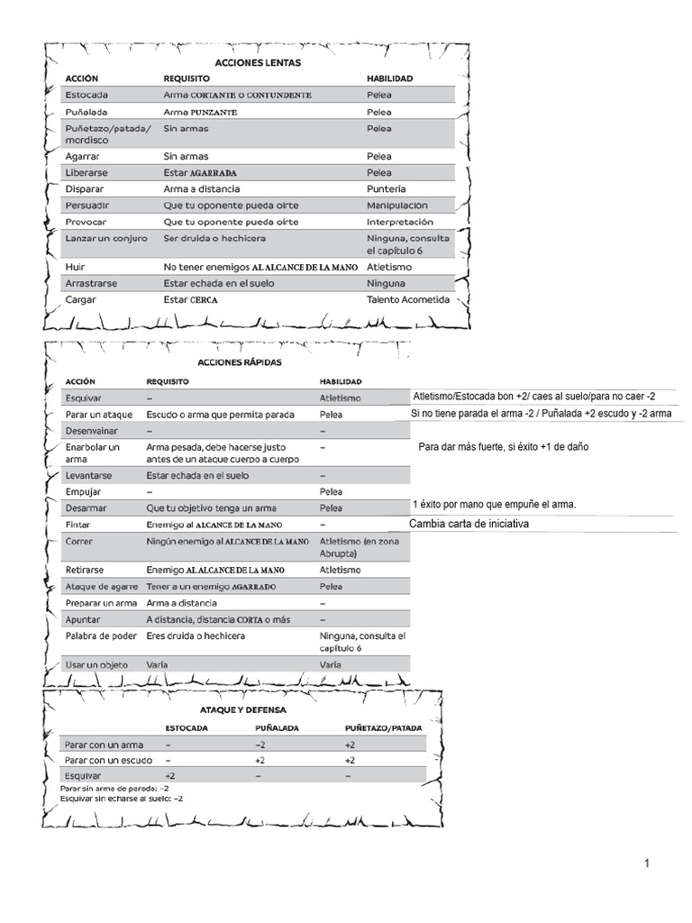 Chuletas Forbidden Lands | PDF