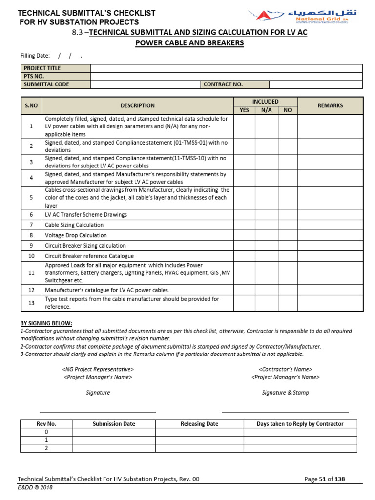 Checklist | PDF | Electrical Substation | Electronic Engineering