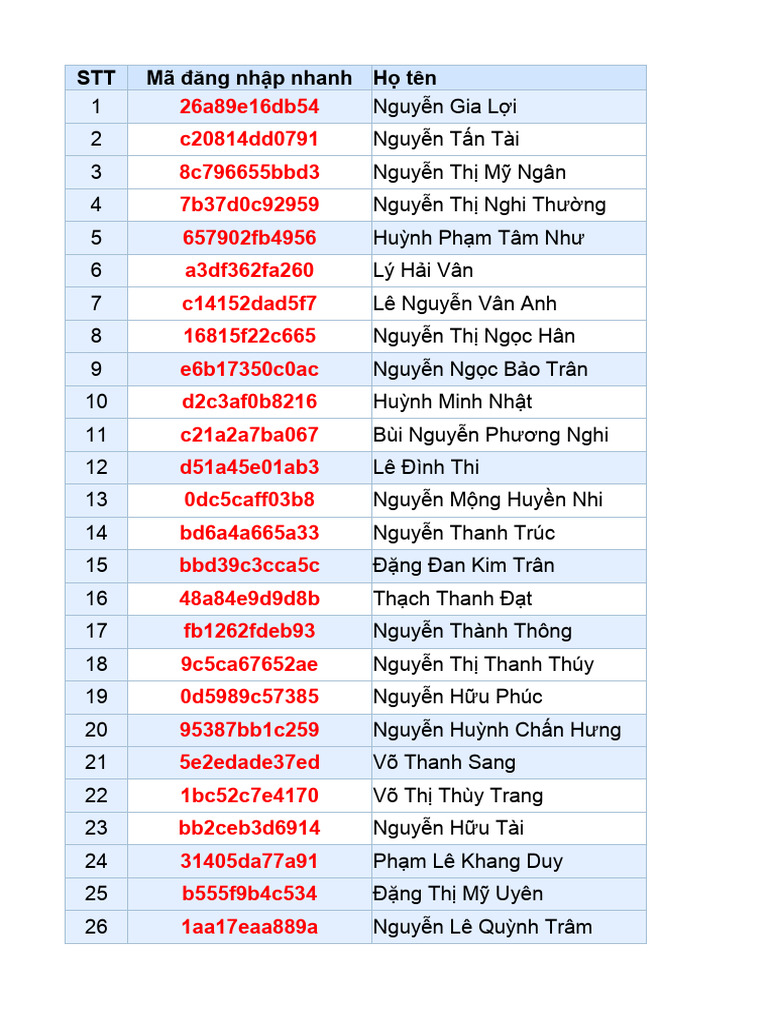 Ma Dang Nhap Tu On Tap | PDF