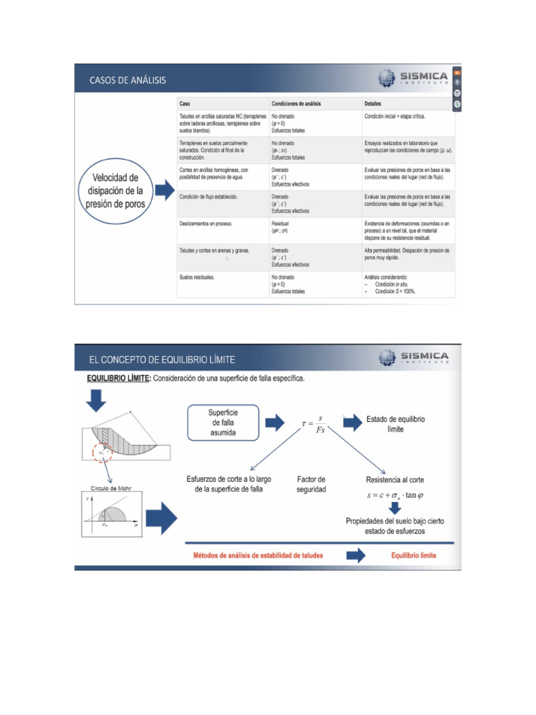 Análisis de Estabilidad de Talud Graficamente | PDF