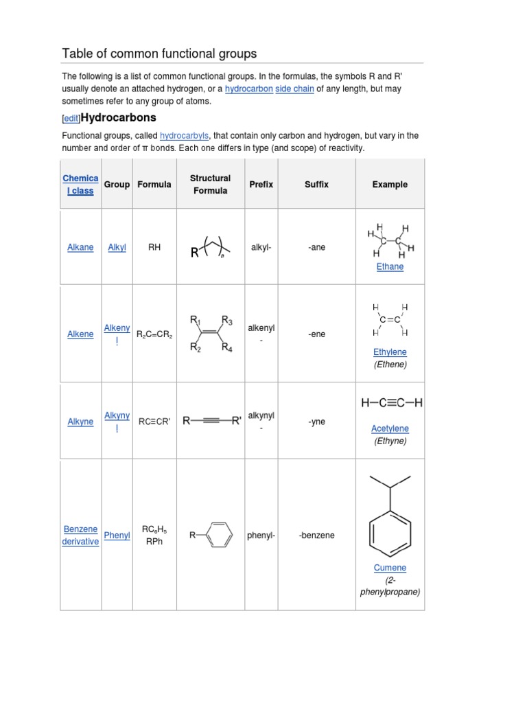Table of Common Functional Groups | Functional Group | Organic Chemistry