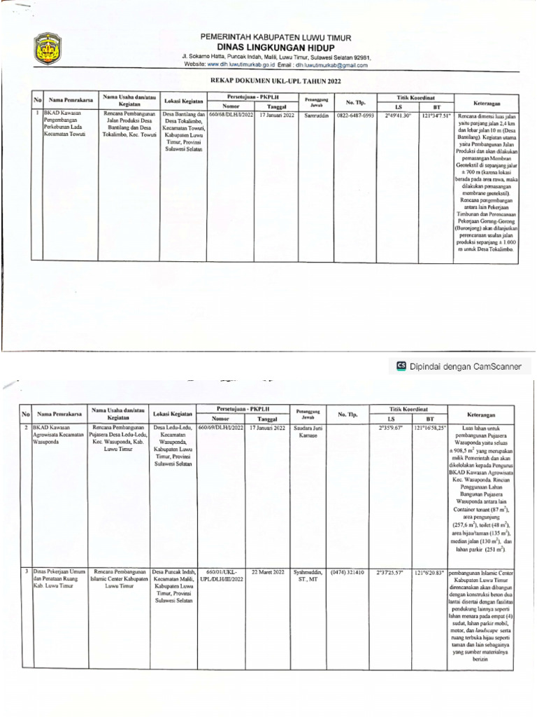 Rekap Dokumen UKL-UPL Tahun 2022 | PDF