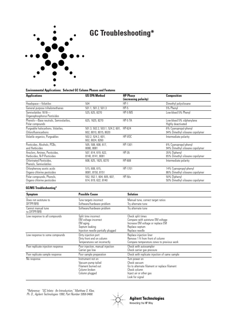 GC Troubleshooting Guide for Analysts | PDF | Gas Chromatography ...