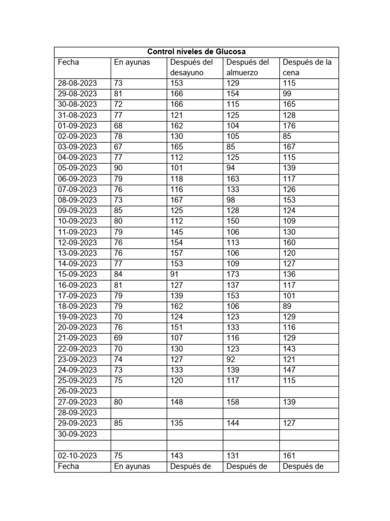 Control niveles de Glucosa | PDF