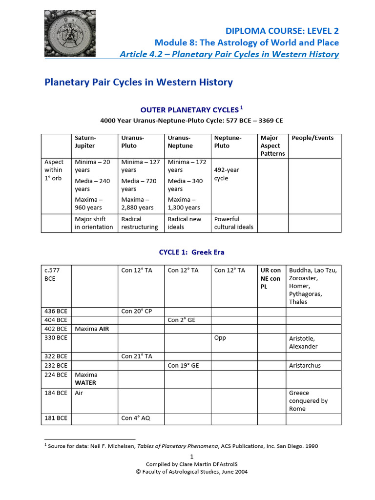 Article 4.2 - Planetary Pair Cycles in Western History | PDF | Planets ...