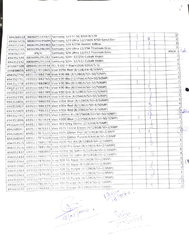 PI Report | PDF | I Phone | Mac Os