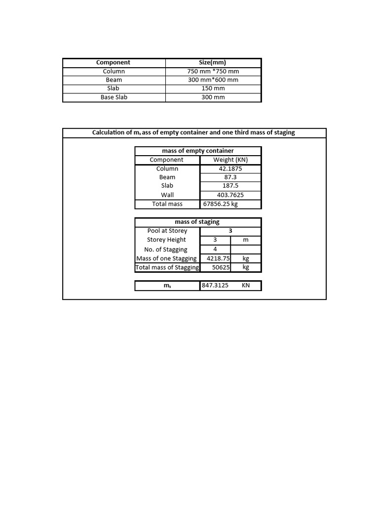 3rd Story Ms and CG Calculation | PDF