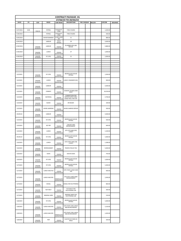 Contract Package - 01 27/04/23 TO 29/04/23: Date PV Site Head Sub Head Description Rec - Cheque ...