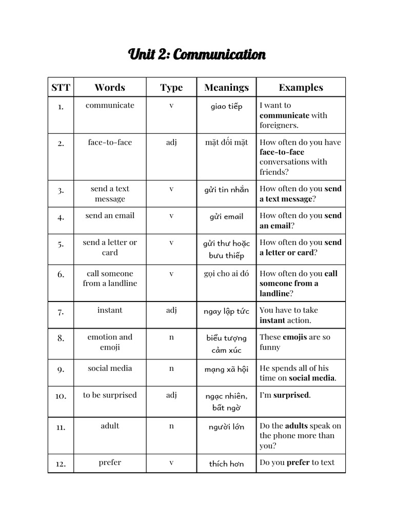 Vocabs Unit 2 Download Free Pdf Telecommunications Vietnam