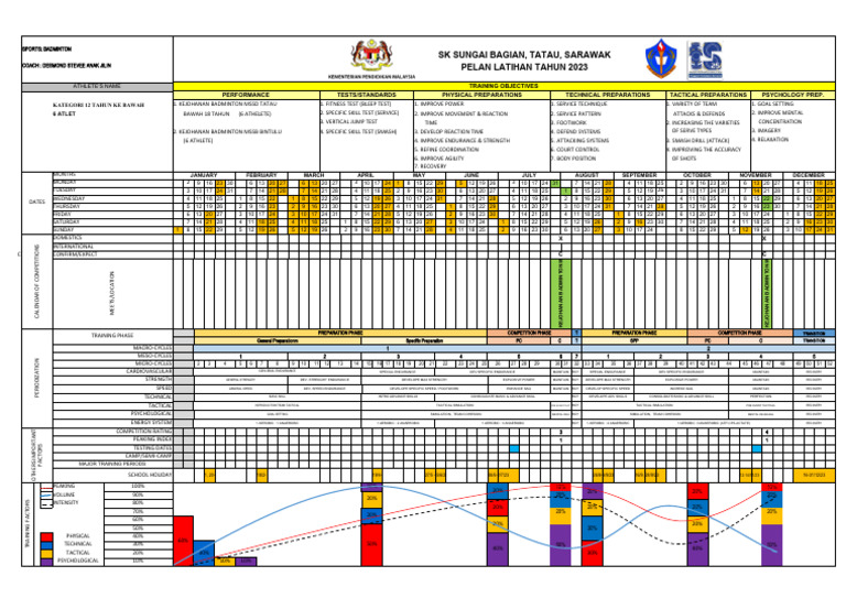 Periodisasi Desmond KSS2 | PDF | Sports Science | Physical Fitness