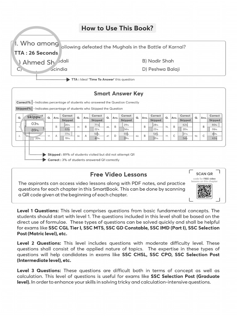 Best 4000 Smart Question Bank SSC General Knowledge in English Next Generation Smartbook by ...