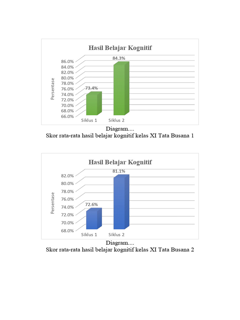 Diagram Skor Hasil Belajar | PDF | Teaching Methods & Materials