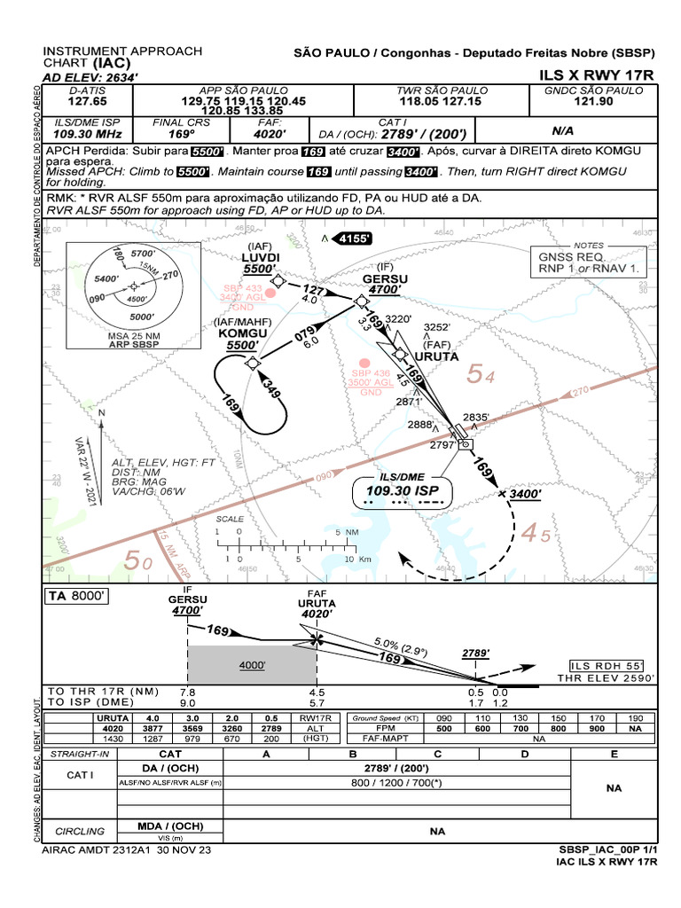 ILS Approach Chart for SBSP 17R | PDF | Aerospace | Air Traffic Control