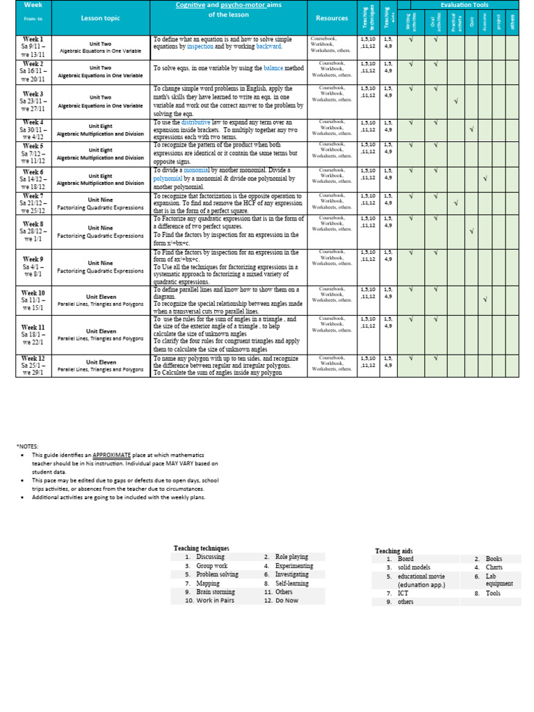 2nd Term Plan-Math-G7-24-25 - ١١٥٧٠٤ | PDF | Square Root | Quadratic ...