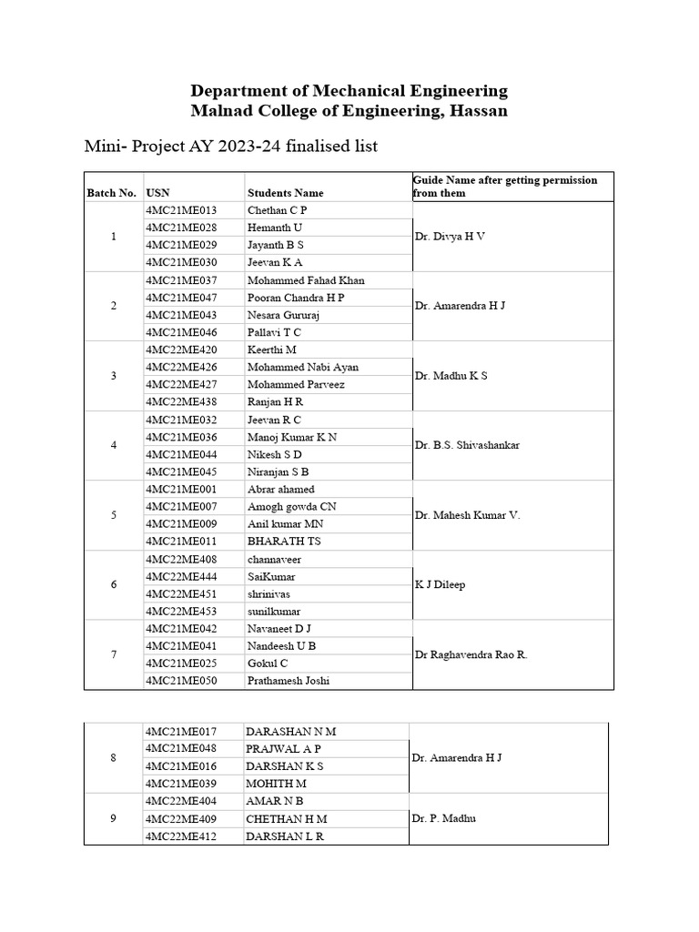 Mini Project List 2023-24 Final List-1 | PDF | Cinema Of India