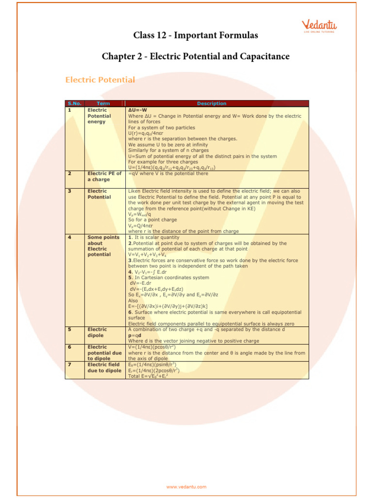 Class 12 - Important Formulas Chapter 2 - Electric Potential and ...