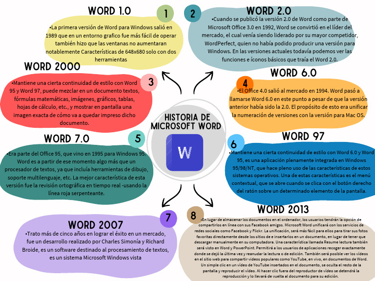 Grafico Mapa Conceptual Esquema Creativo Multicolor | PDF | Microsoft Word | Microsoft Windows