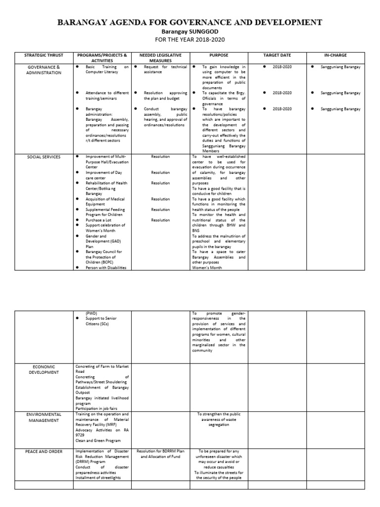 2018-2020 Barangay Agenda For Governance and Development - 122342 | PDF ...