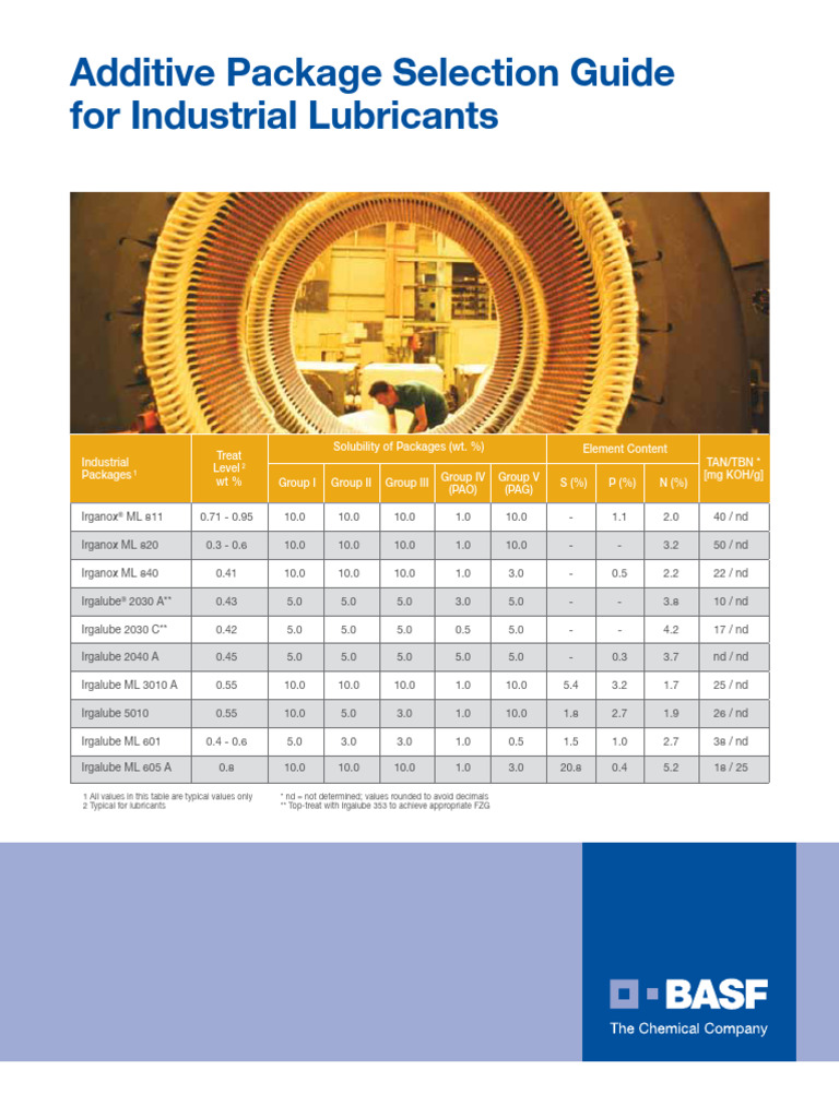 Basflubricant Packages Guide HR | PDF | Motor Oil | Oils