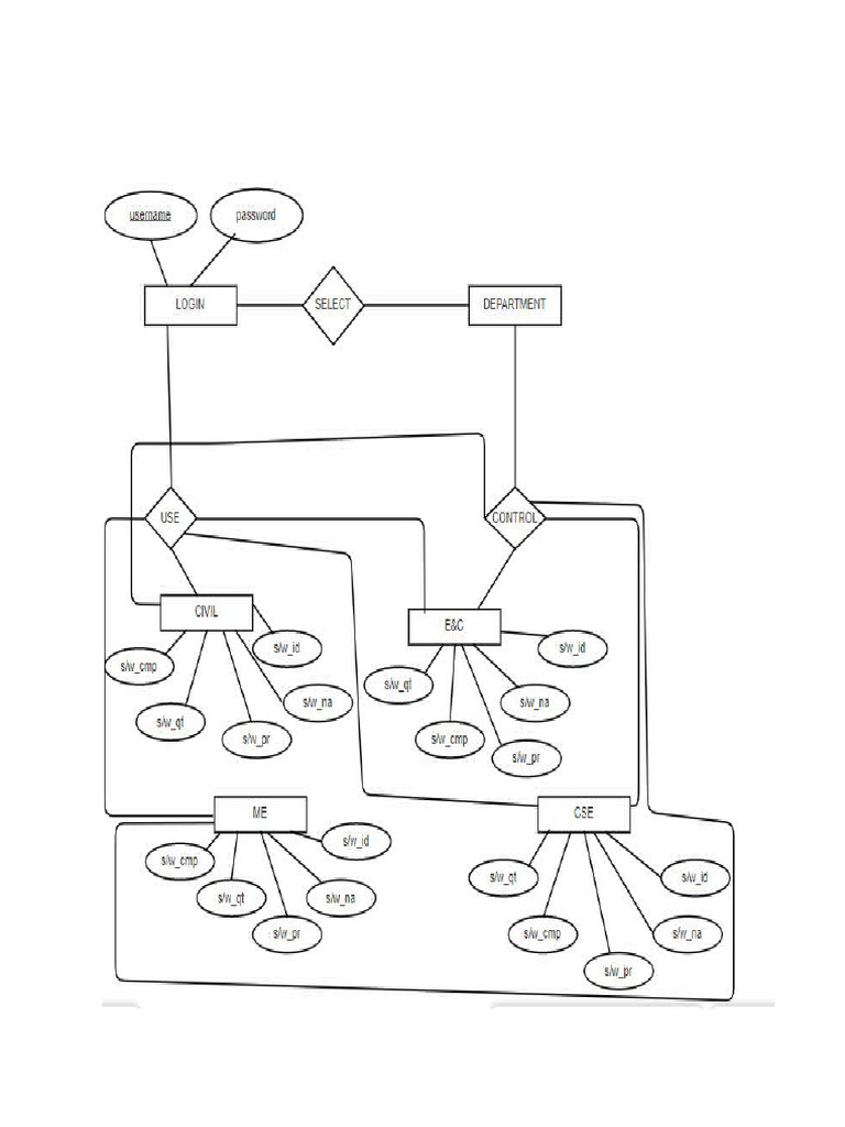 Software Management | PDF