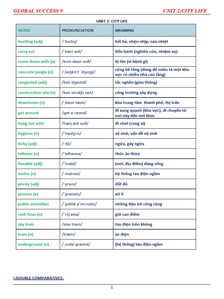 Bài Tập Bổ Trợ Global Success 9 UNIT 2 (TỪ VỰNG & NGỮ PHÁP) - KEY | PDF