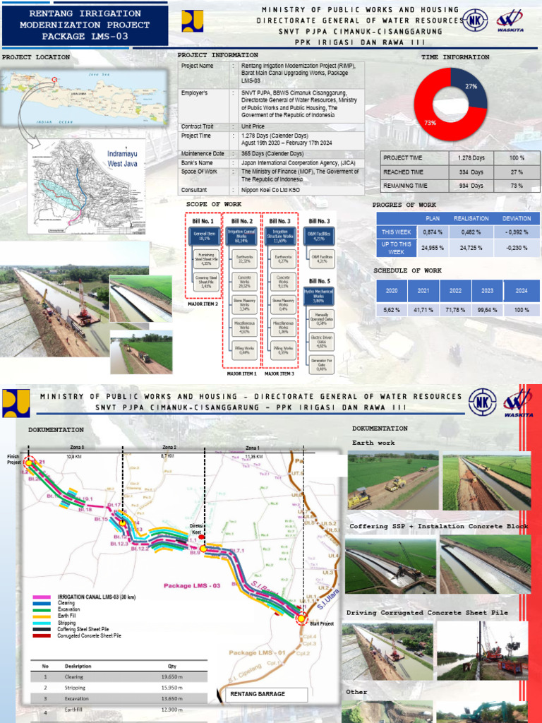Liflet LMS03 | PDF