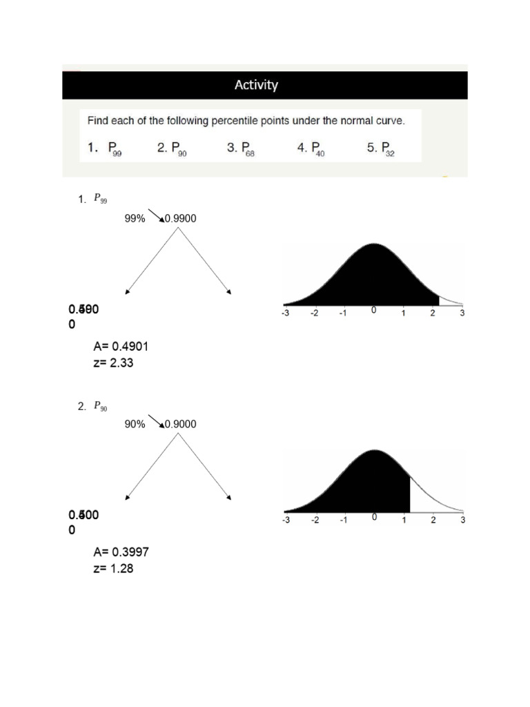 Normal Distribution Locating Percentiles | PDF