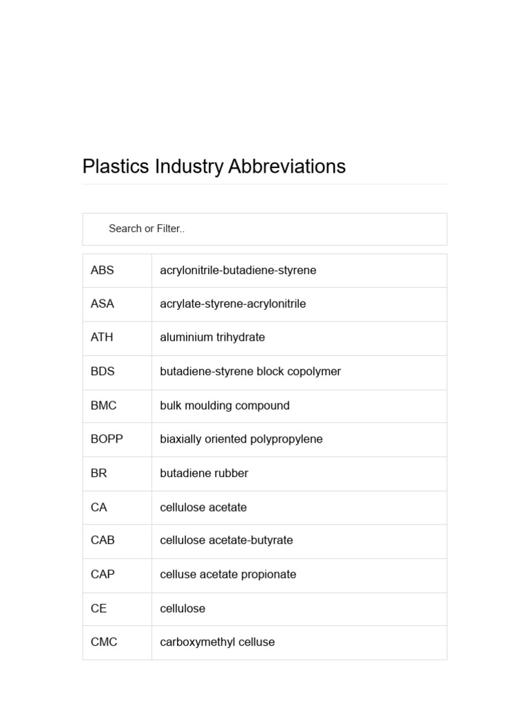 Plastics Industry Abbreviations - Laminated Plastics | PDF ...