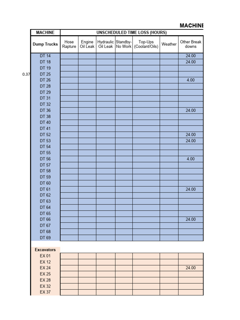 Machine Perfomance Tracker (March 2020) | PDF | Equipment | Heavy Equipment