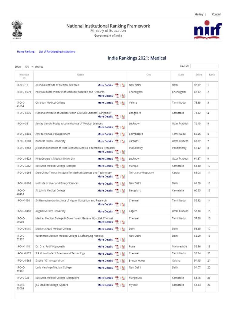 NIRF For Medical Colleges 2021 | PDF