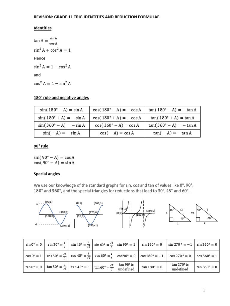 1 Trig. Identities Revision | PDF | Trigonometry | Elementary Mathematics