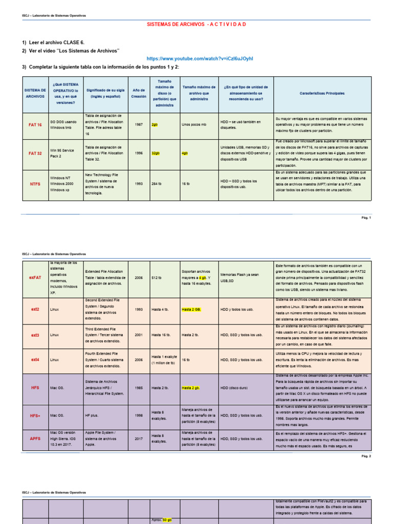 Actividad 11 - Sistemas de Archivos | Descargar gratis PDF | Archivo de ...