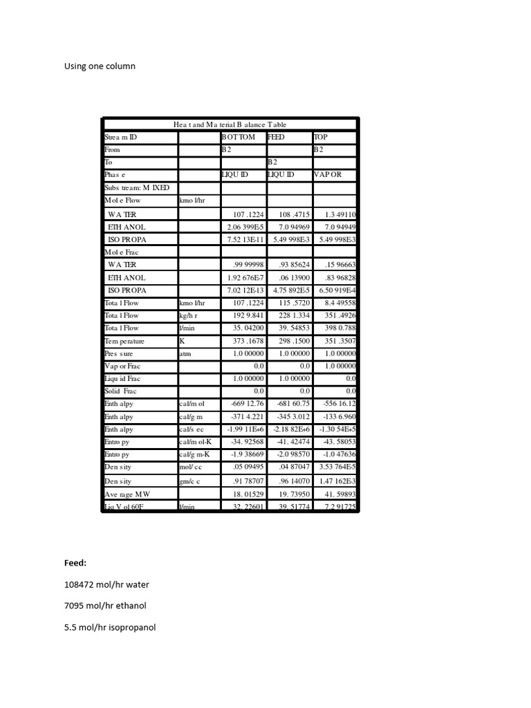 Distillate Stream Table Rev 2 | PDF
