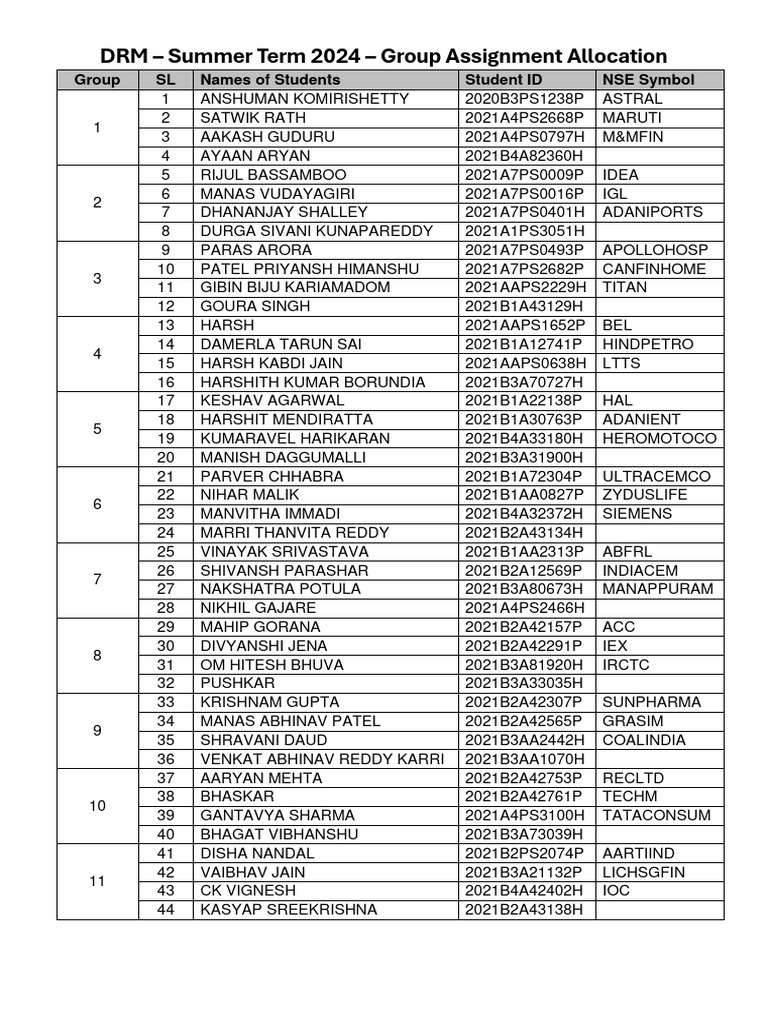Updated Group Allocation | PDF