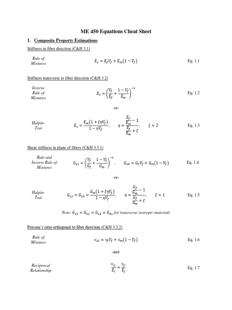 ME 450 Notes Merged | PDF | Composite Material | Strength Of Materials