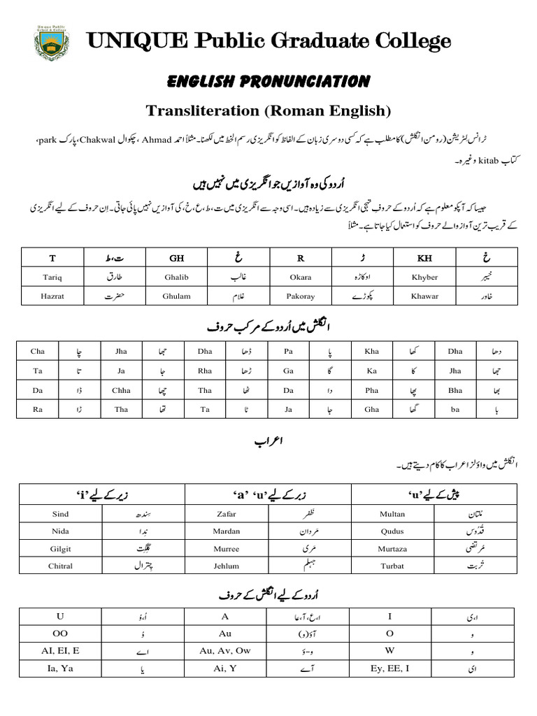 ENGLISH Pronunciation F-2 | PDF