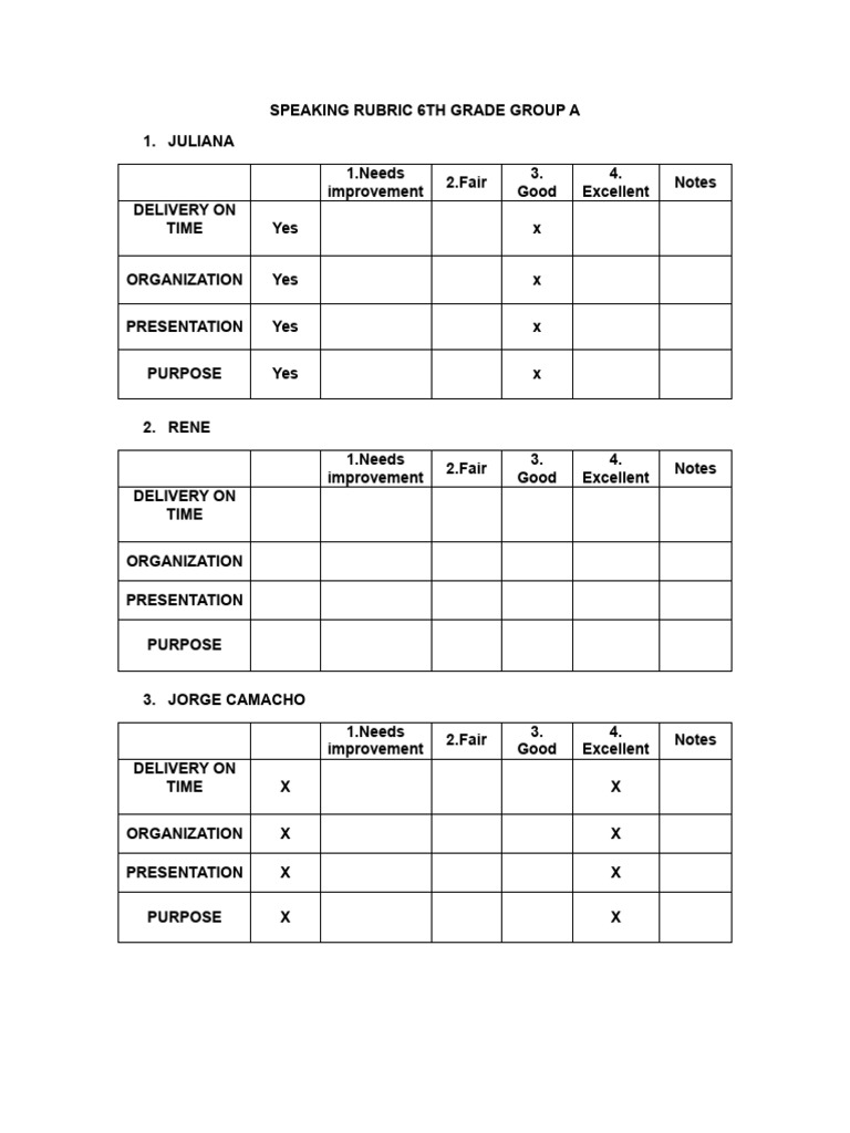 Speaking Rubric 6th Grade Group A | PDF