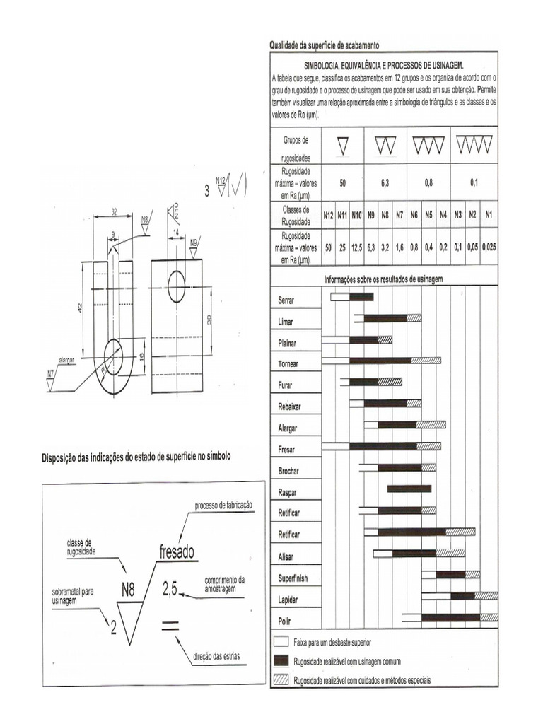 TABELA - CLASSE DE RUGOSIDADE | PDF