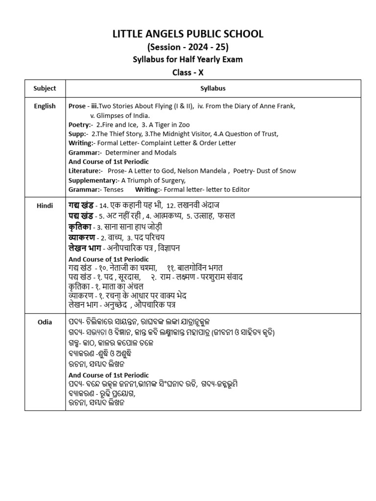 Half Yearly Exam Syllabus Class X | PDF | Mathematics