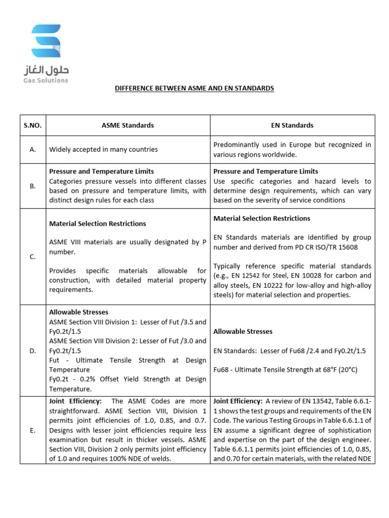Difference Between EN & ASME | PDF | Nondestructive Testing | Steel