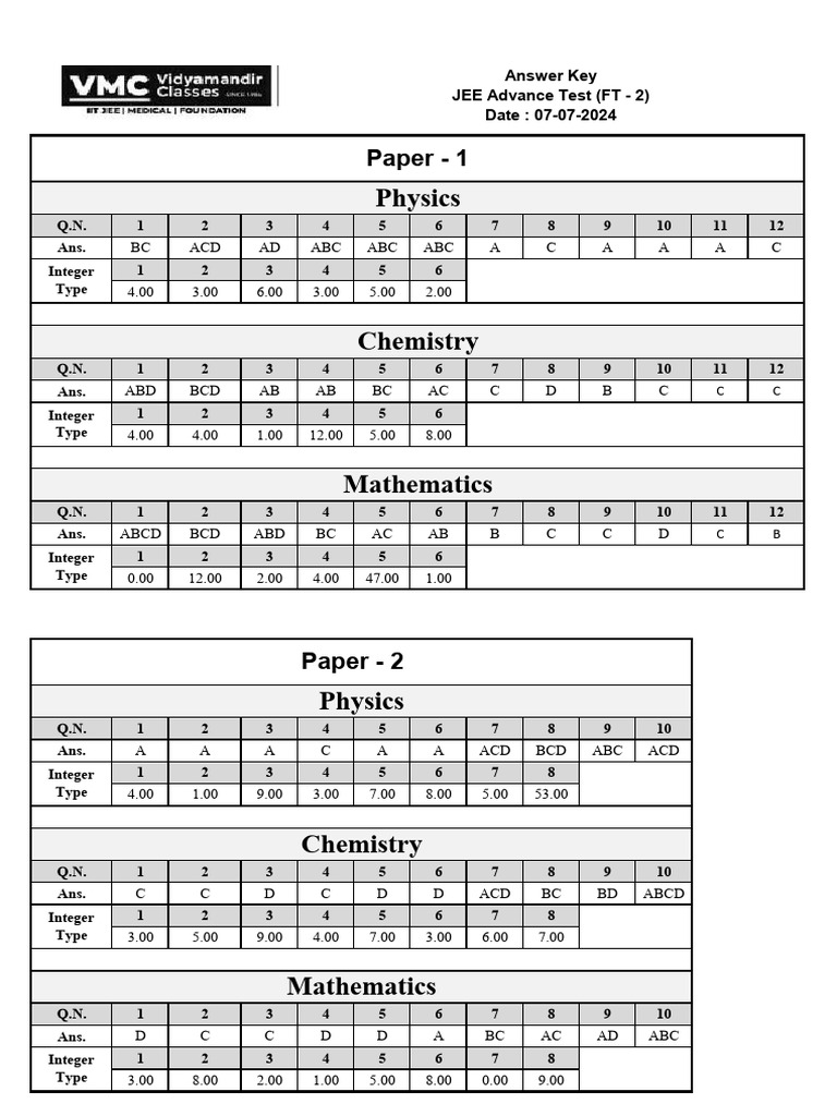 AK JEE Advance FT - 2 (Paper-1 & 2) | PDF