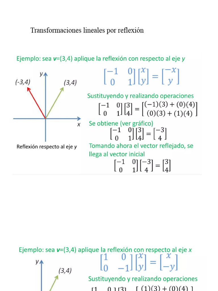 Transformaciones Lineales Por Reflexión | PDF