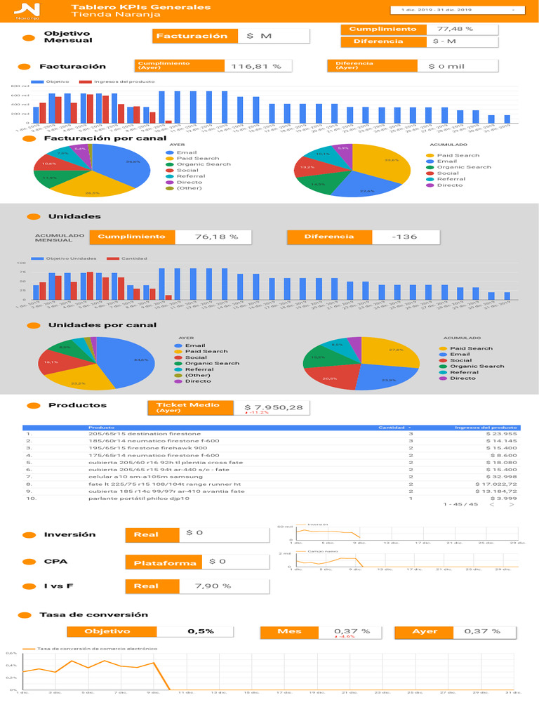Tablero MKT Tienda V.02 | PDF