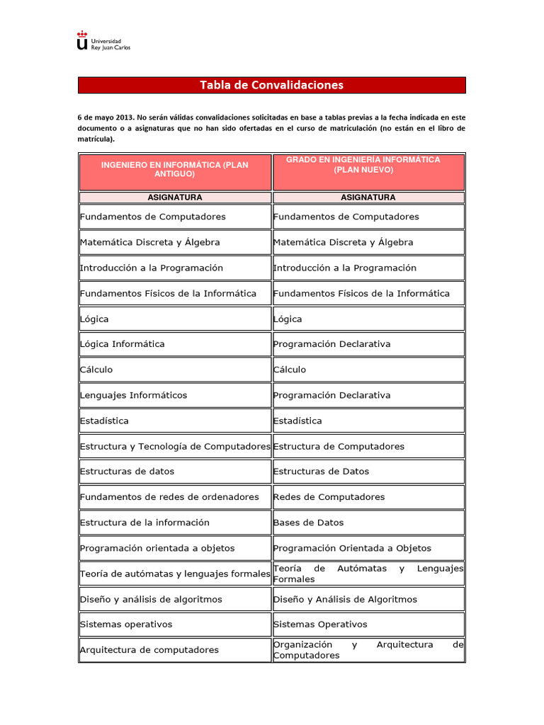 Convalidaciones | PDF | Ciencias de la Computación | Ingeniería Informática