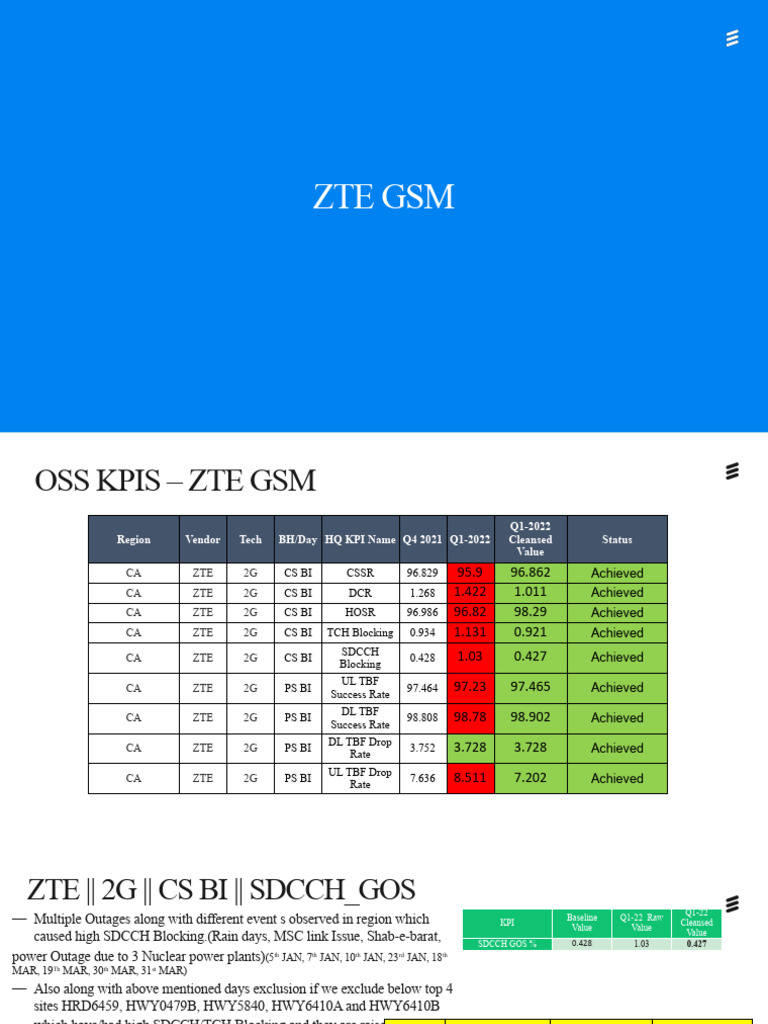Q-1 Zte GSM V1 | PDF | Mobile Technology | Computer Networking
