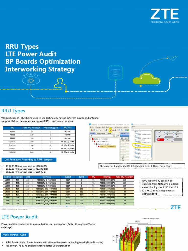 LTE Power Audit - BP Boards Optimization-InterWorking Strategy | PDF ...