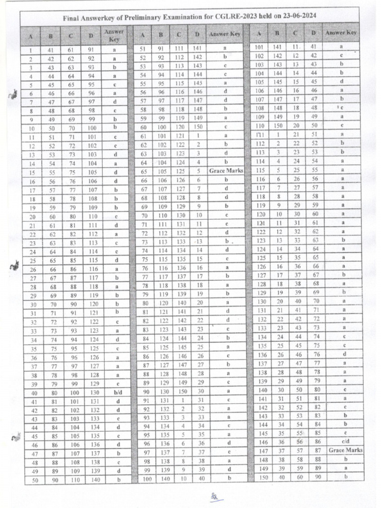 Examination Answer Keys | PDF